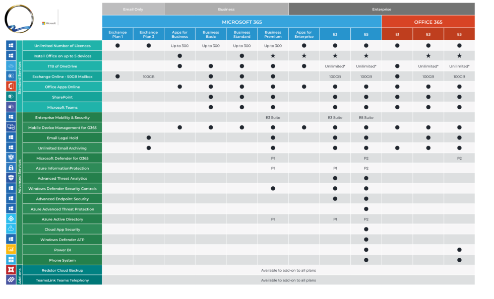 Microsoft 365 - Risc IT Solutions Ltd